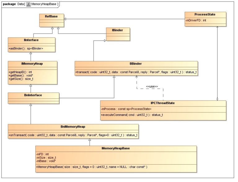 Ashmem_1 - Jimmy's Blog